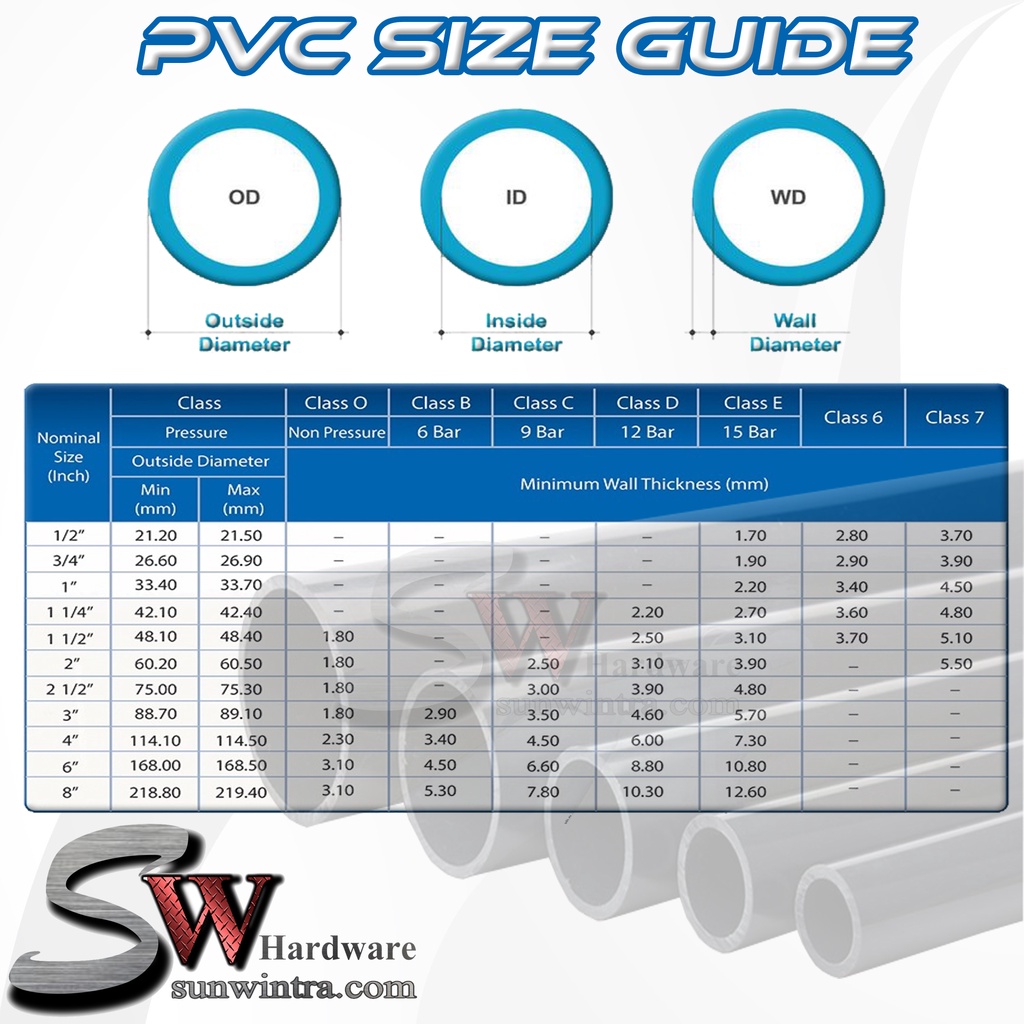 SW HARDWARE PVC PIPE CLAS D,CLAS 6,CLAS 7,1/2"= 15MM,3/4"= 20MM,1 ...