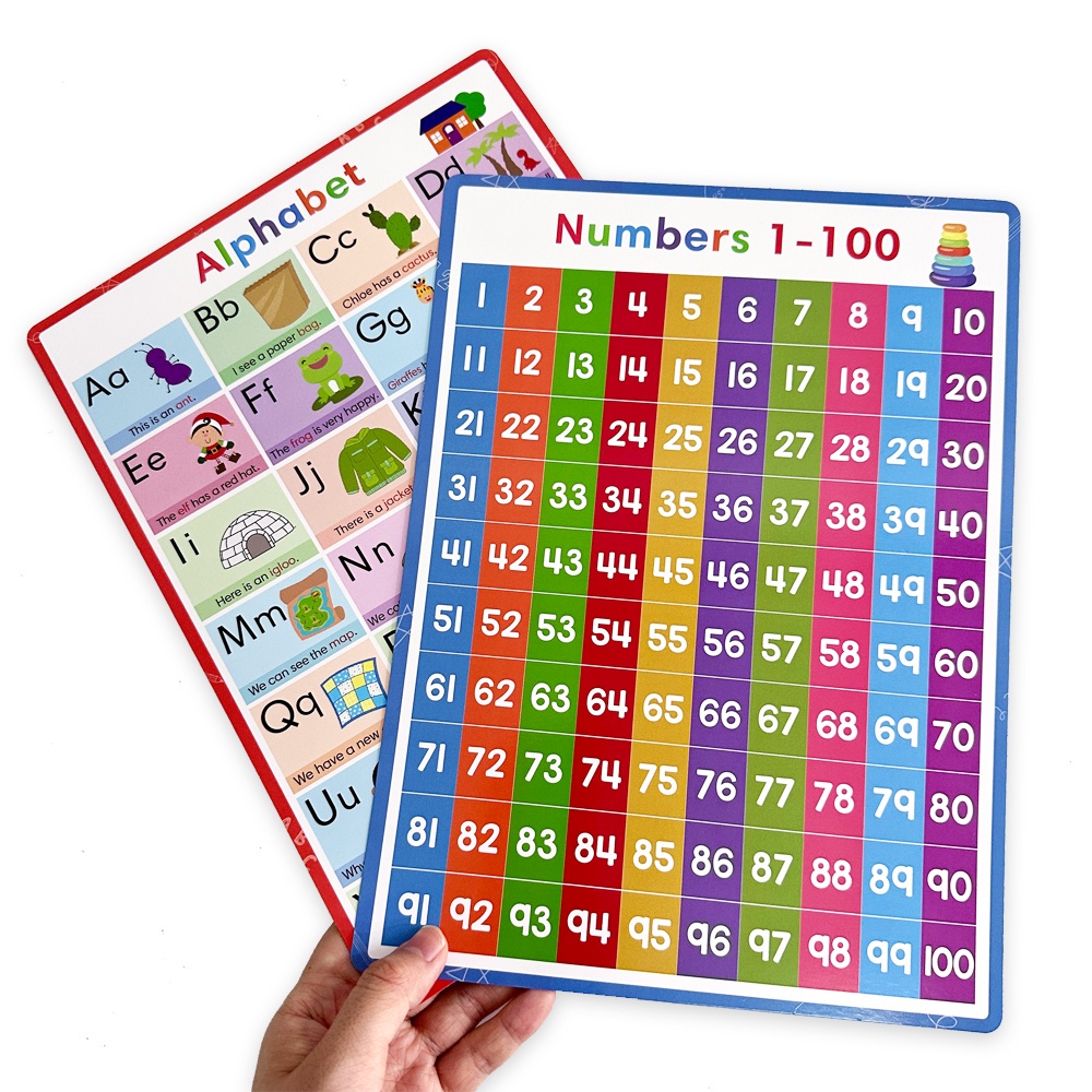 2 pcs Children Educational Posters English Alphabet Numbers 1-100 ...