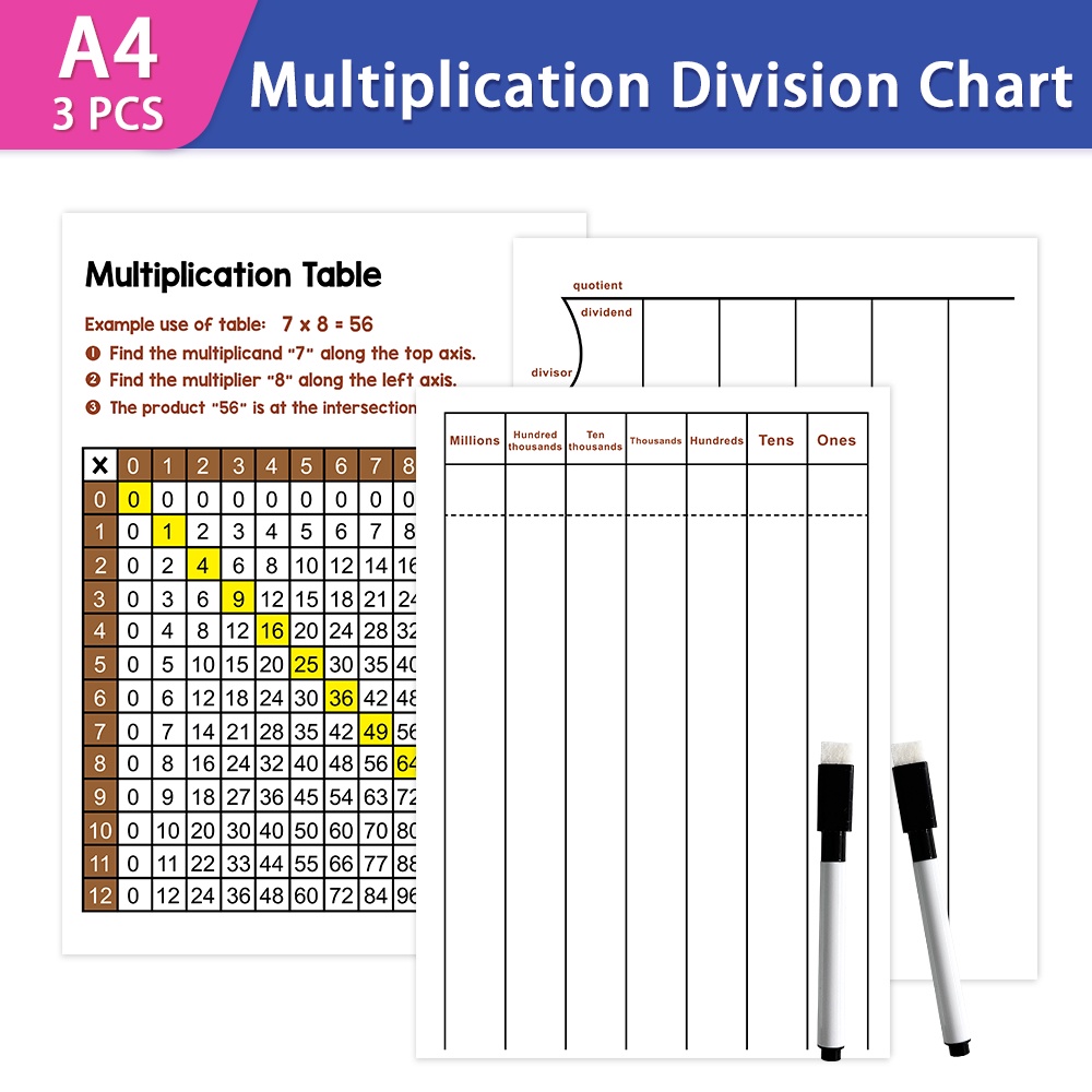 MATH Laminated Chart Educational Learning Materiasl for Kids Times ...