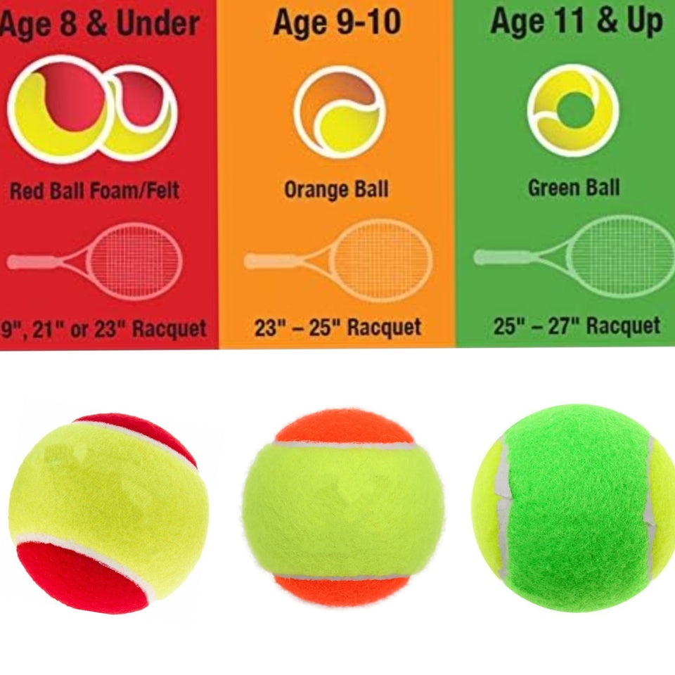 Kids Training Tennis Balls ITF Standard Stage 1 ,2 and 3 Red Orange ...