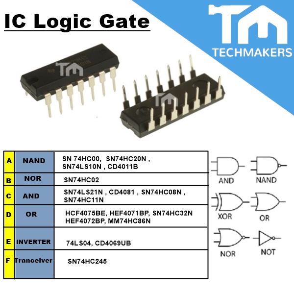 IC Digital Logic Gate 14-pin AND NAND OR XOR NOR HEX Inverter 5V 3.3V ...