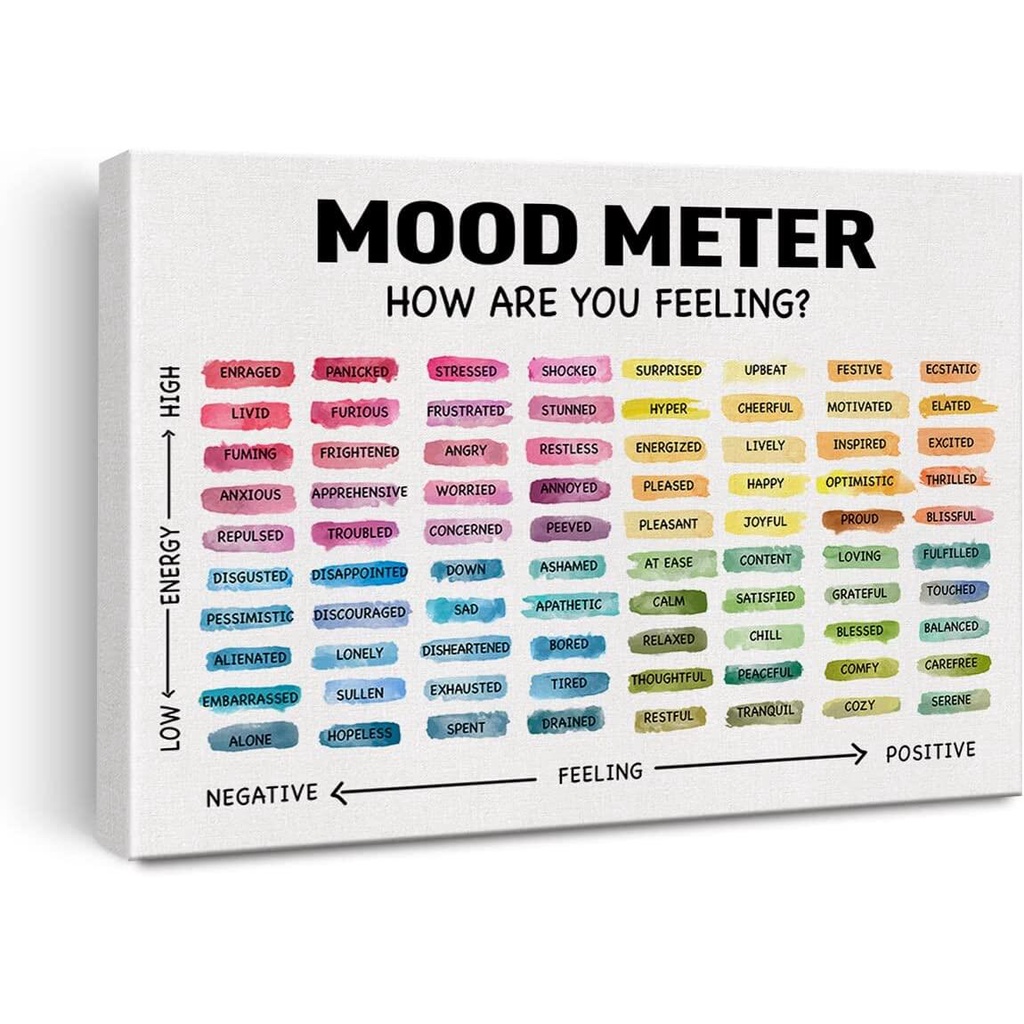 Therapy Wall Art Mood Meter Canvas Print Inspirational Quote Feelings ...