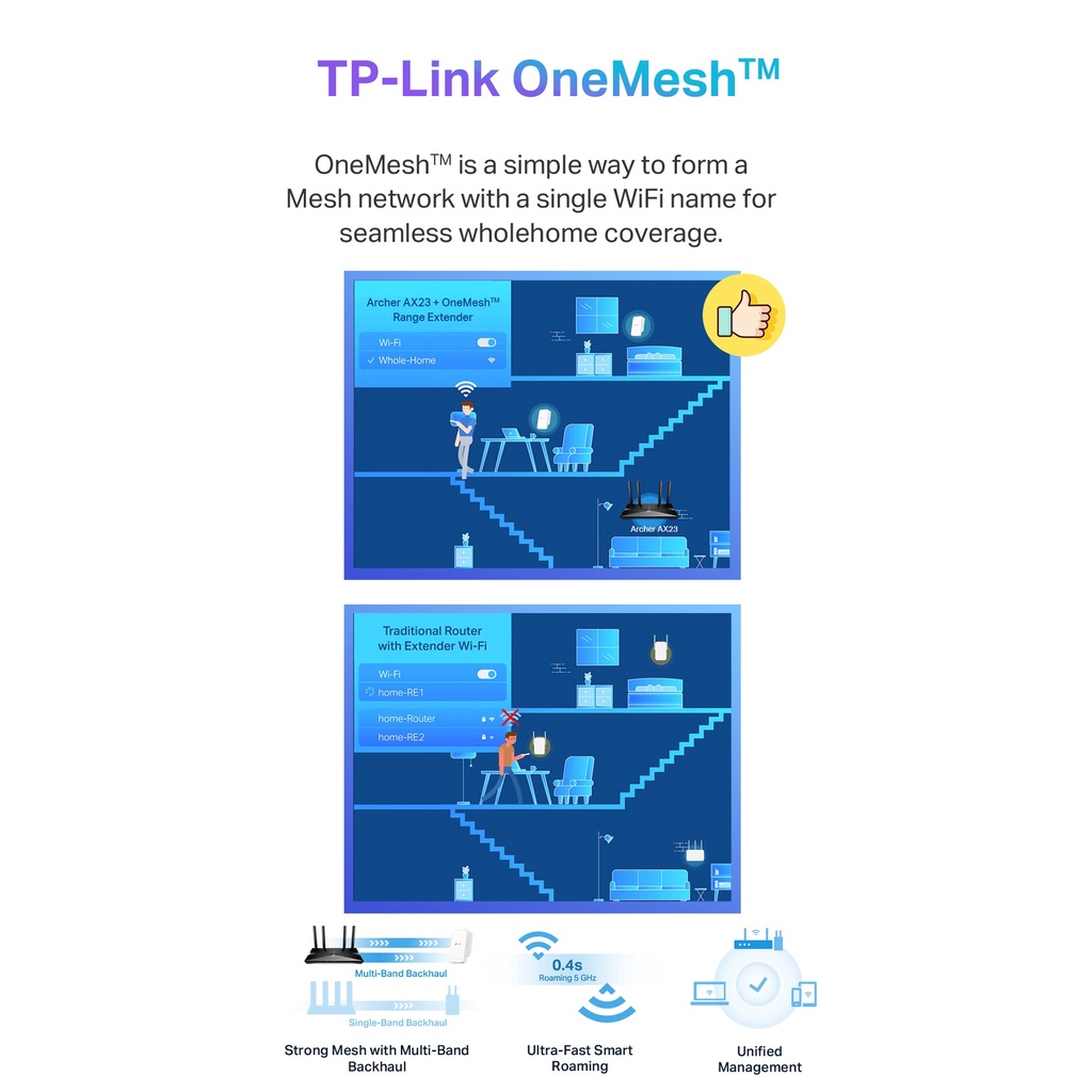 TP-Link Archer AX23 AX1800 Dual-Band Wireless AX WiFi 6 Router For ...