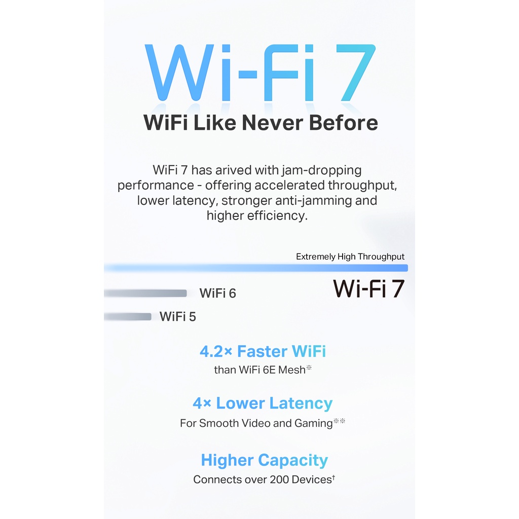 TP-Link Deco BE85 BE22000 WiFi 7 Tri-Band Whole Home AI-Driven Mesh ...
