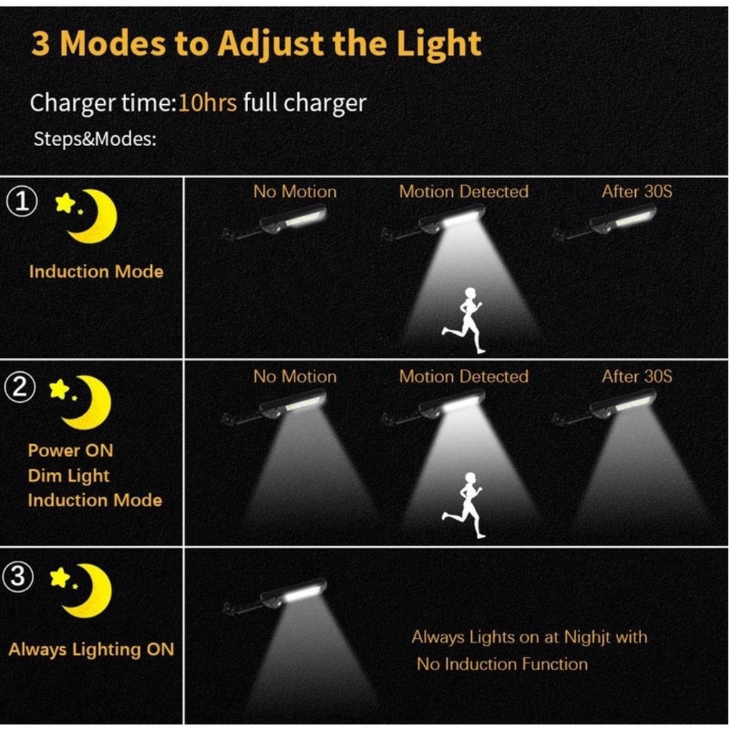 Waterproof Solar LED Light Sensor Street Lamp Human Induction Motion ...