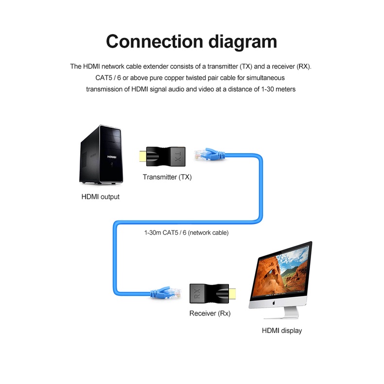 4K HDMI Extender HDMI Extension up to 30m Over Extension 30m Over CAT5e ...