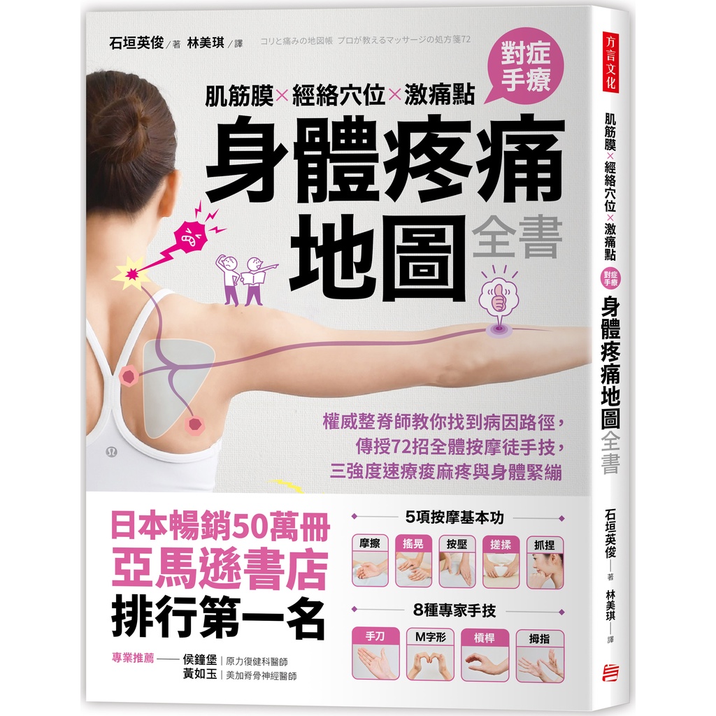 Myofascial ‧ Meridian Acupoints Trigger Points, Symptomatic Hand ...