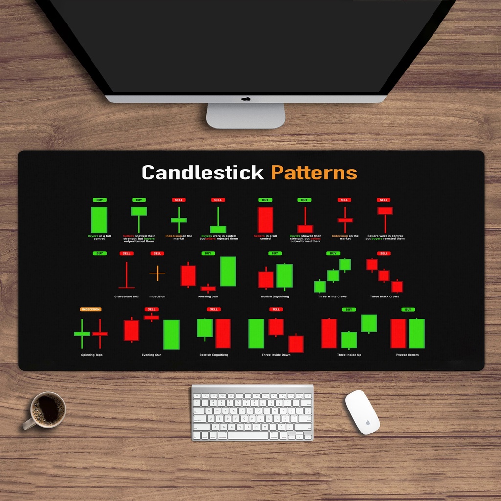 Day Trading Desk Pads | Mouse Pads | Keyboard Mouse Pads with ...
