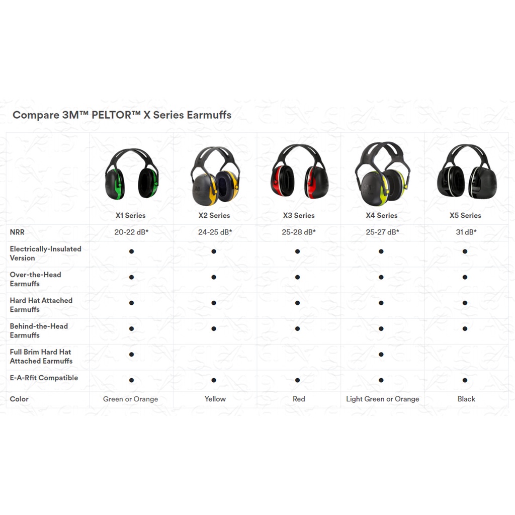 3M earmuff X5A X4A PELTOR 37db 33db Safety Earmuff 3M H510P3E Peltor Optime 3M 1100 earplug 3m ...