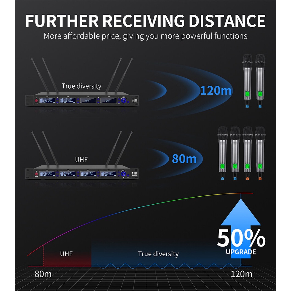 [UK PLUG] XTUGA wireless handheld microphone professional 4-channel UHF multi-group frequency ...