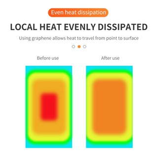 Graphene Copper Sheet Thermal Sticker Graphite for Passive Heatsink ...