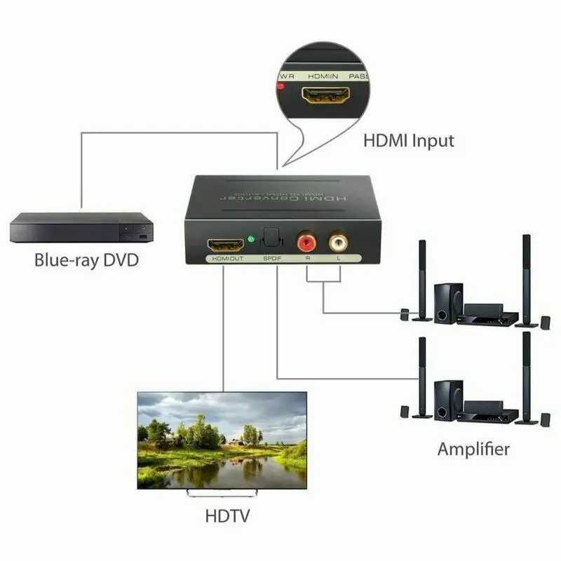 1080P HDMI Audio Extractor HDMI to Optical Toslink Spdif R/L RCA Analog ...