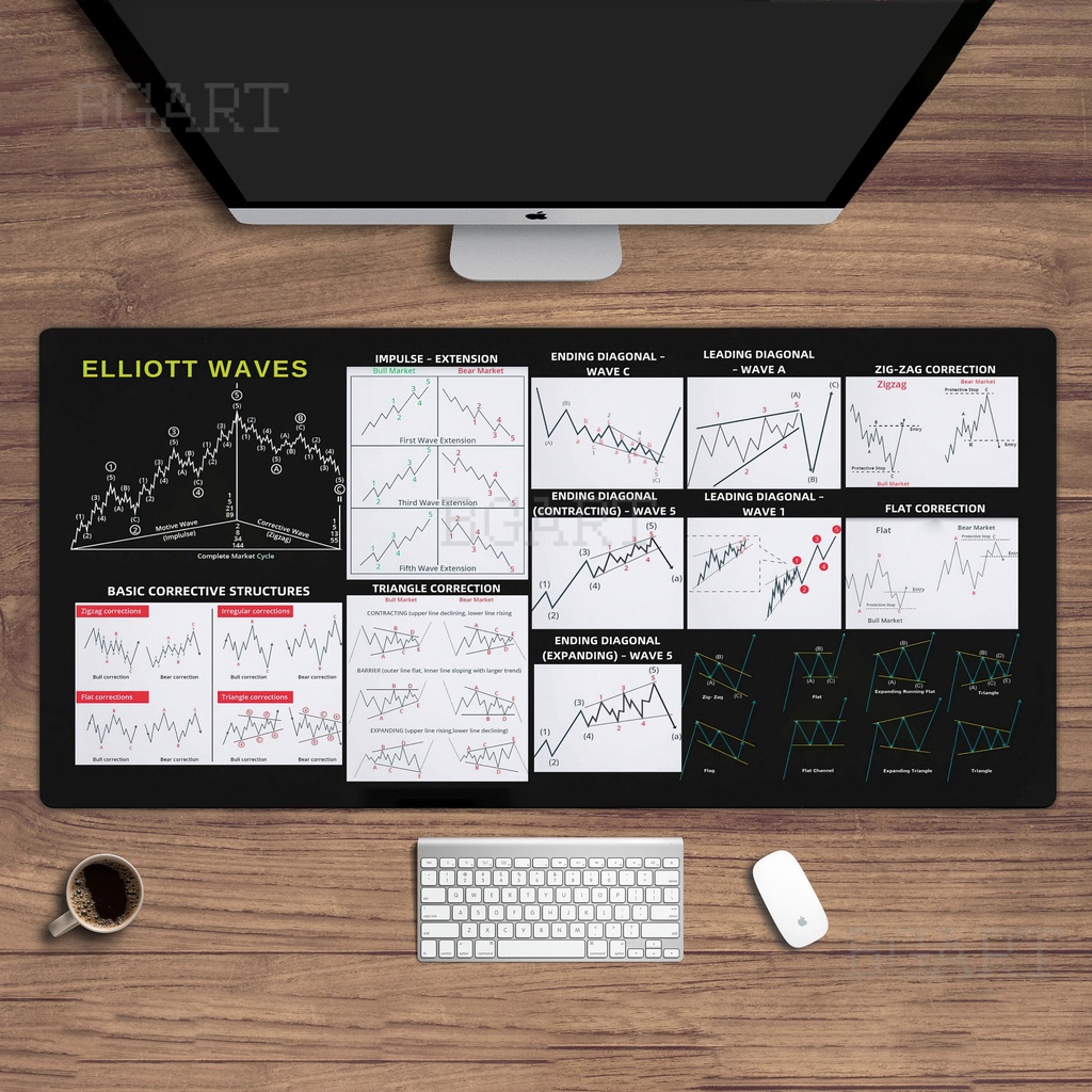 Day Trading Desk Pads | Mouse Pads | Keyboard Mouse Pads with ...