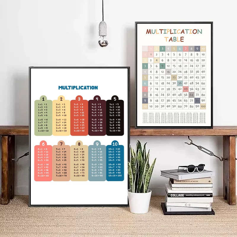 Multiplication Table Posters Math Arithmetic Chart Canvas Painting ...