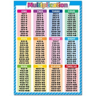 Immortal Art Multiplication Chart Math Multiplication and Division ...