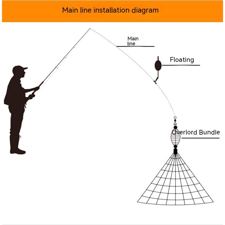 Bait Spring Bomb Net Bottom Fishing Net with Bait Trap Nylon Fishing ...