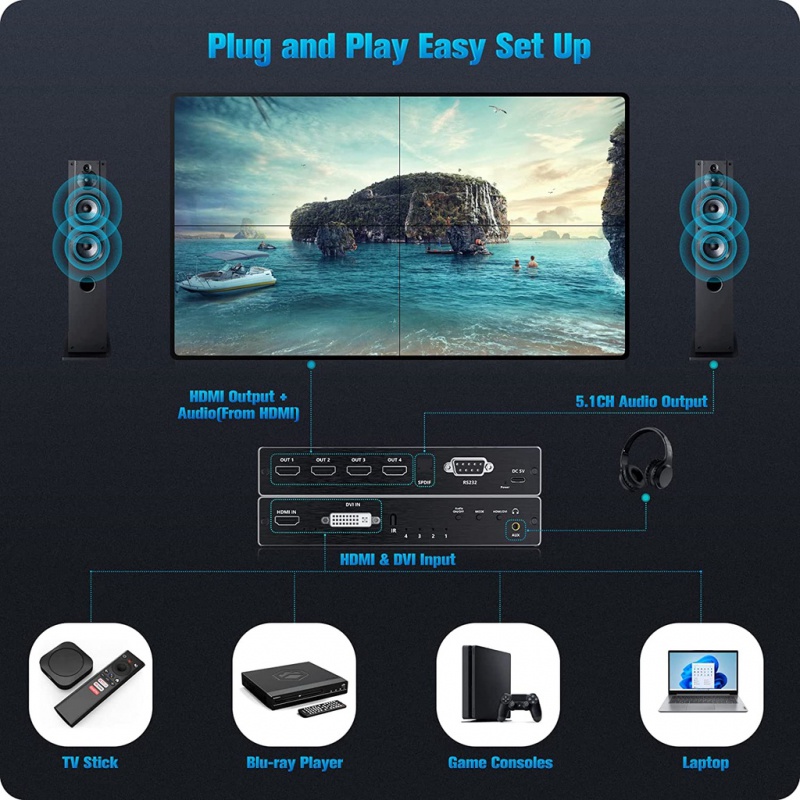 2x2 Video Wall Controller Processor 1x2 1x3 1x4 2x1 3x1 4x1 4K DVI HDMI ...