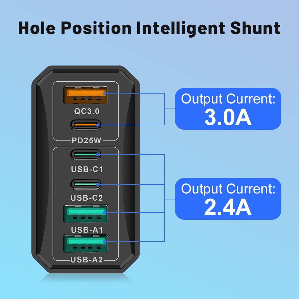 Multiple 6 Ports Phone Charger Usb Pd 55W Fast Charging Qc3.0 Type C Mobile Phone High Speed ...