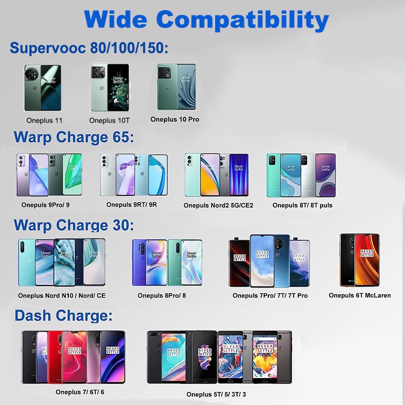 Oneplus Cable Original 100W 10A 8A USB Type C Cable Supervooc Warp Fast ...