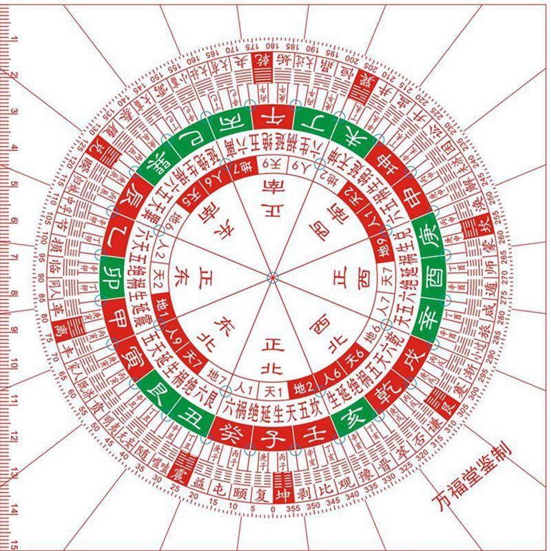 Wanfutang Standing Ruler Transparent Compass Apartment Hachiya Xuankong ...