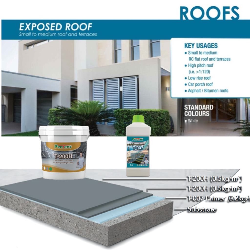 4.5kg Roofing Waterproof Coating/ roof waterproofing material/leaking ...