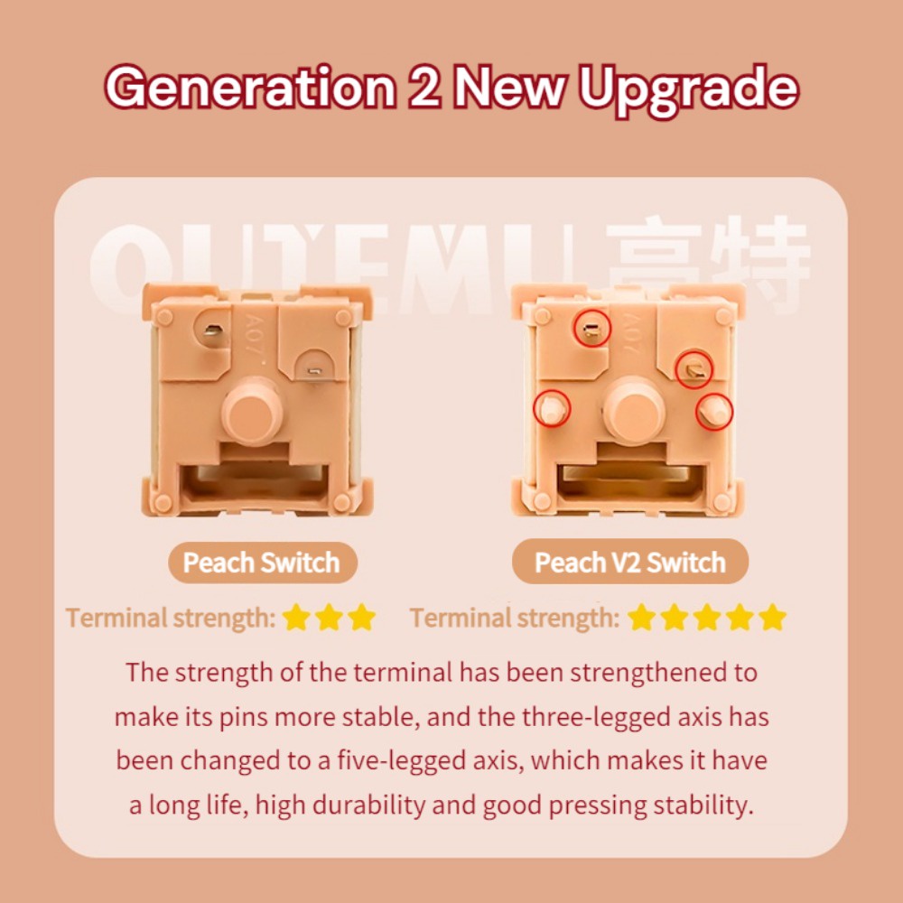 Outemu Upgrade V2 Switch Silent Peach/Lemon Switch for Mechanical Keyboard Linear Tactile 5 Pins ...