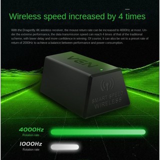 Original VXE 4K Wireless Receiver for R1 Pro / R1 Pro Max | Shopee Malaysia
