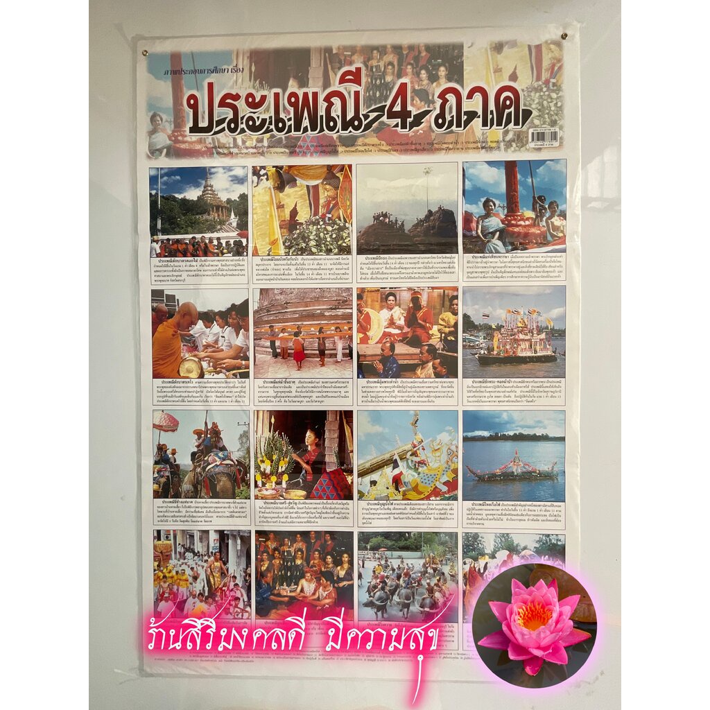 Educational Image-4 Part Of Tradition Poster-[No.64]-(53x78cm 4 Color ...