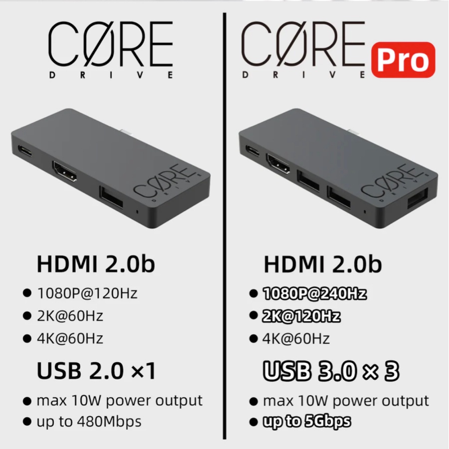 [READY STOCK] Skull & Co Core Drive / Core Drive Pro: A versatile and ...