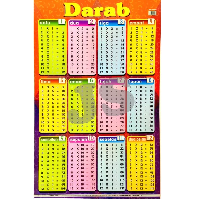 CARTA EDUCATIONAL POSTER TADIKA BELAJAR HURUF JAWI,SUKU KATA,WARNA ...