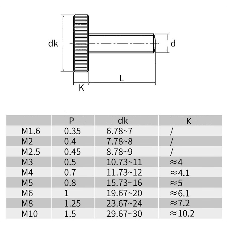 ^Lz^ M3 M4 M5 M6 M8 M10 GB835 Knurl Flat Head Hand Tighten Thumb Screw Curtain Wall Glass Thumb ...