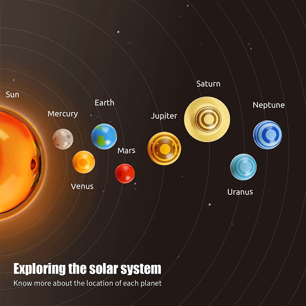 The Solar System Planetary Model Rotates Eight Planets Projection 3D ...