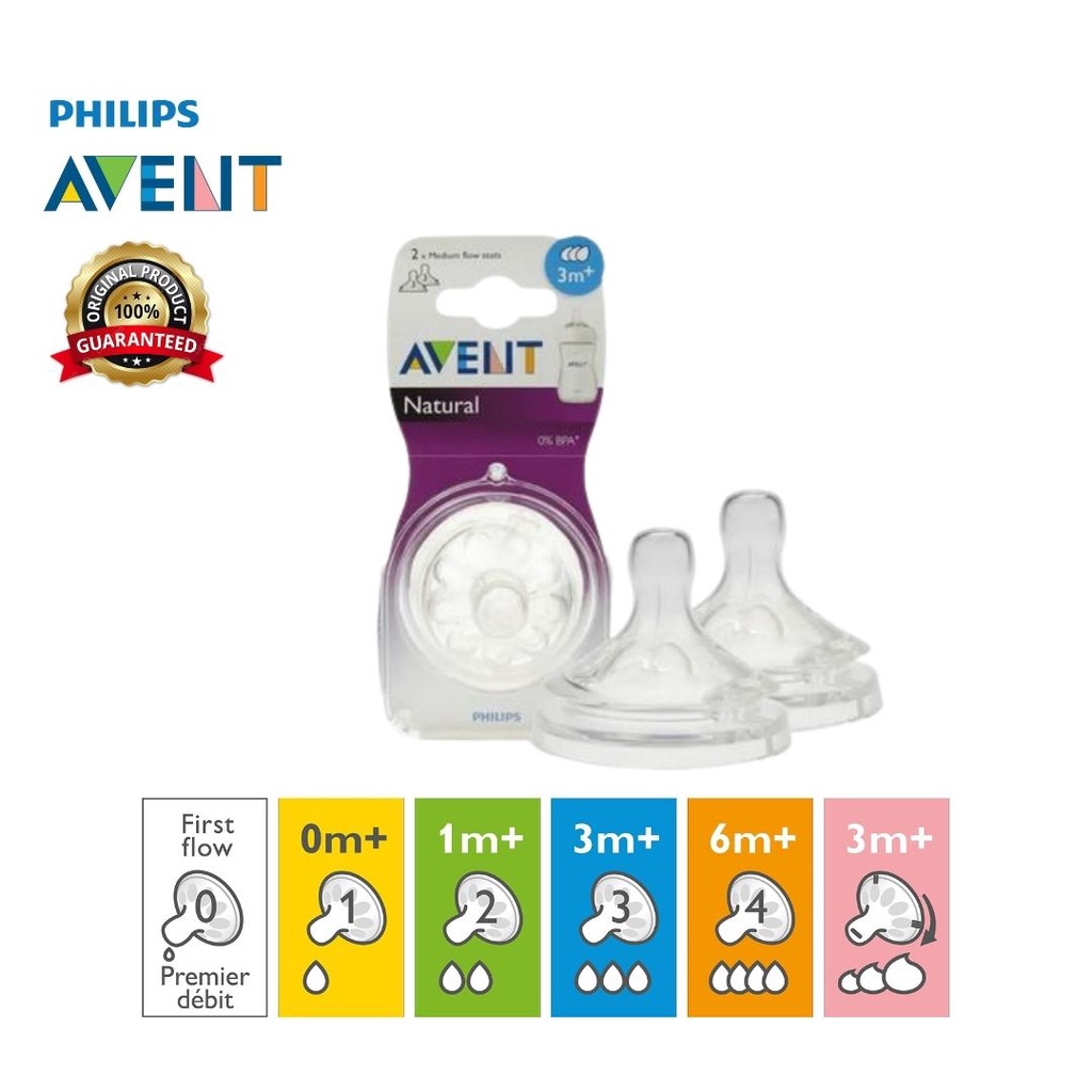 PHILIPS AVENT NATURAL 2.0 GROWN UP FLOW TEAT- 2PCS/PACK(EXTRA SOFT ...