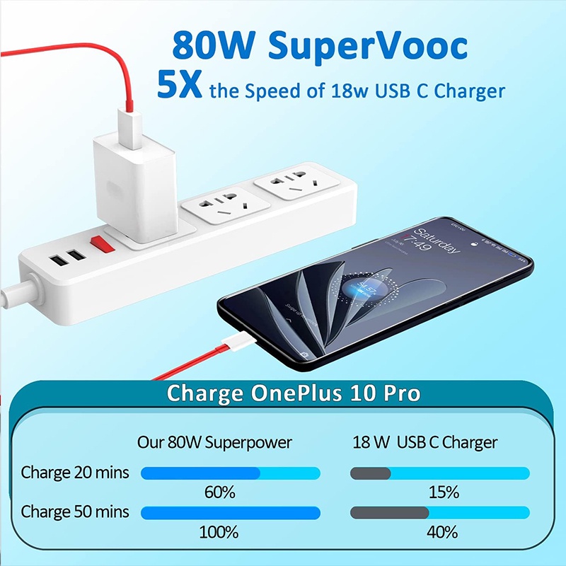 Oneplus Cable Original 100W 10A 8A USB Type C Cable Supervooc Warp Fast ...