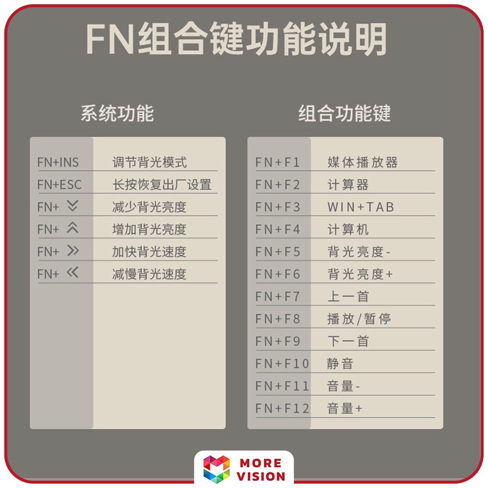 LANGTU GK65 GK85 Mechanical Keyboard 3 Mode Hotswap RGB Backlit ...