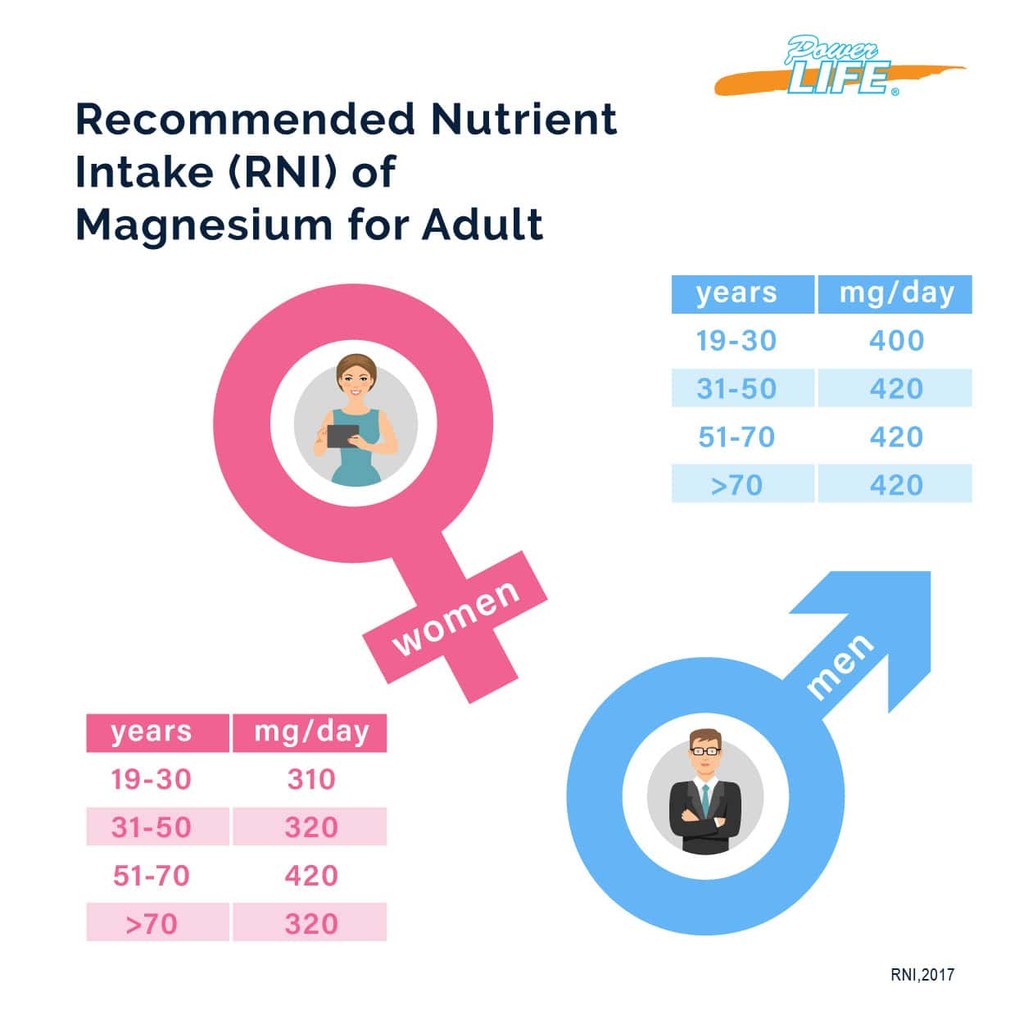 Powerlife Magnesium 555.56mg 60s | Muscle Health, Improve Sleep Quality ...