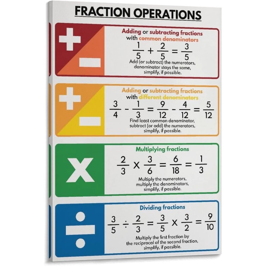 Mathematics Poster Fractions Operations and Rules Poster Educational ...