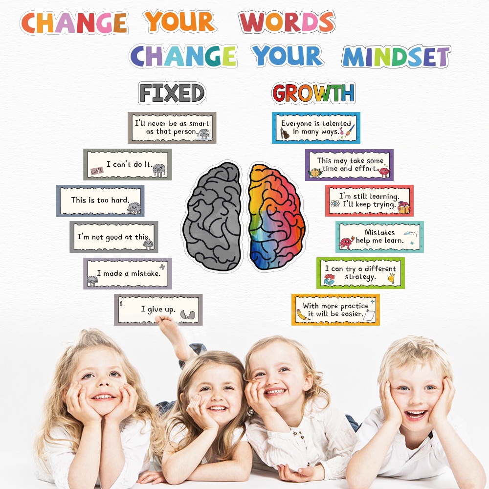 Human Brain Growth Mindset Posters for Kids Children Overcome Negative ...