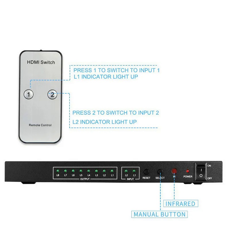 4K HDMI Switcher Splitter 2 In 8 out HDMI Switcher 4K 60Hz 2x2 2x4 2x8 ...