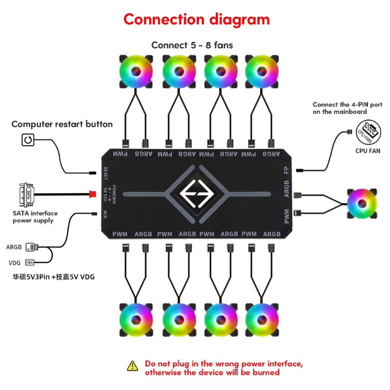 R* ARGB PWM Fan Hub 5V 3PIN ARGB 4PIN PWM Case Fan Hub Controller Power ...