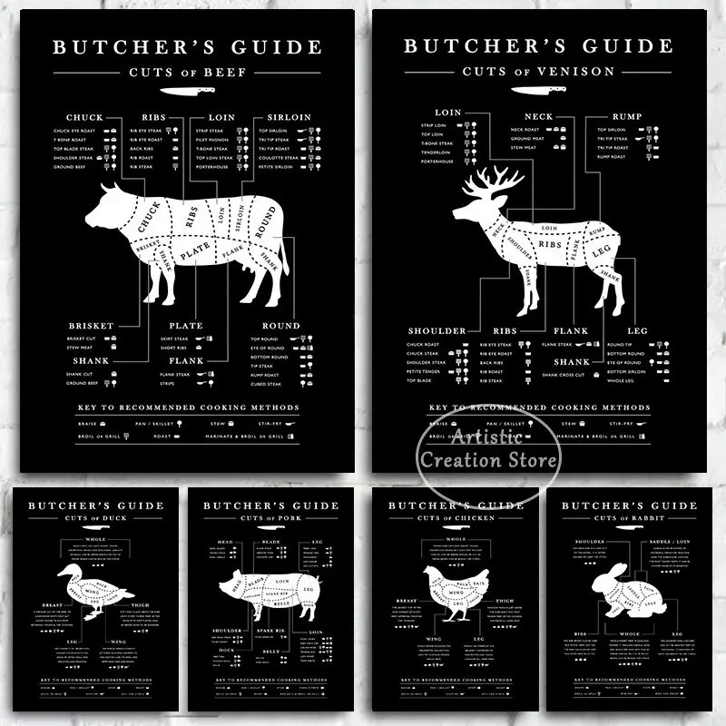 Premium Butchers Guide Poster Cuts of Beef Lamb Chicken Venison Prints ...