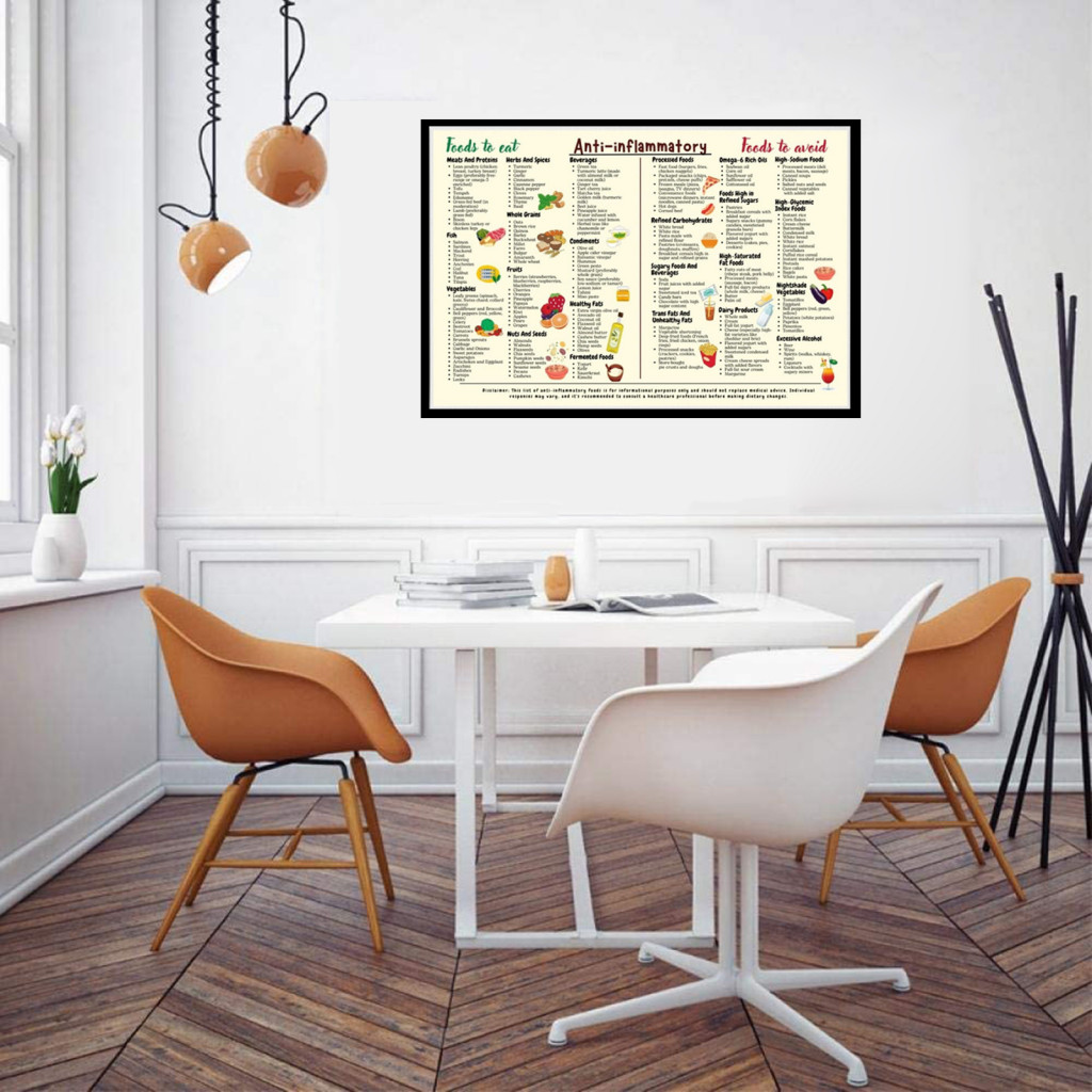 Healthy Eating Poster Food Guide Poster Complete Anti-inflammatory ...