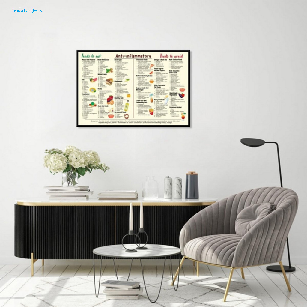 huobianj Food Guide Poster Nutrition Education Poster Complete Anti ...