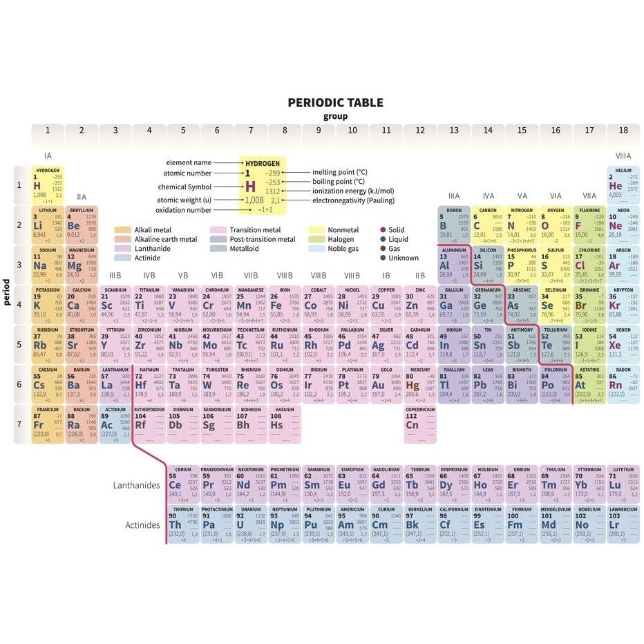 Periodic Table of The Elements Science Class Lab Scientific Chemistry ...
