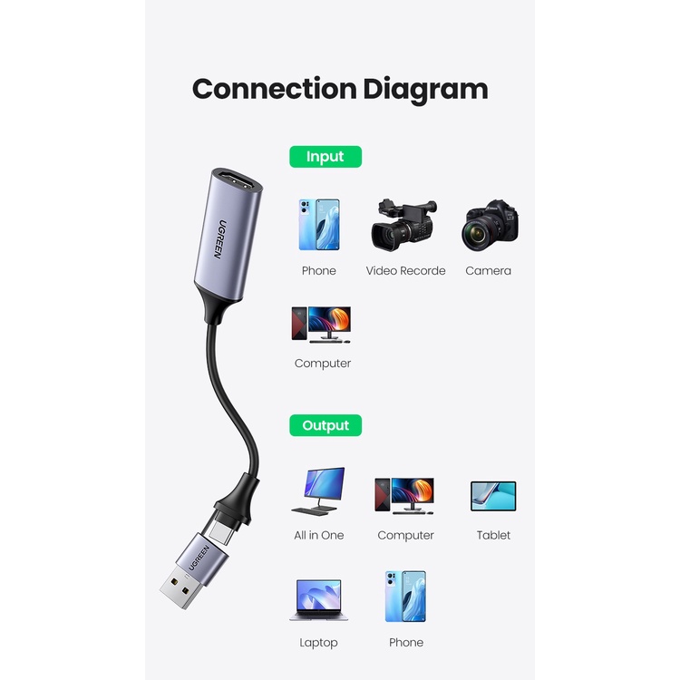 UGREEN Video Capture Card 4K HDMI to USB/Type-C HDMI Video Grabber Box ...