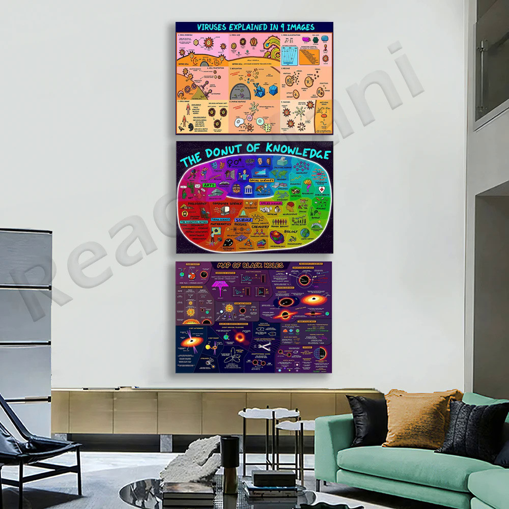 Physics Map, Knowledge Poster, Computer Science Map, Black Hole Map ...