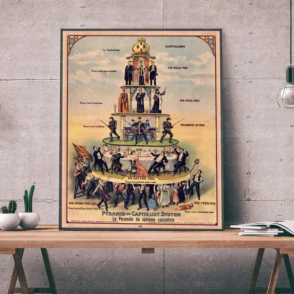 Pyramid Of Capitalist System Poster Anticapitalism Communist Propaganda