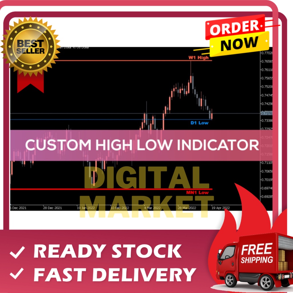 Best seller !! Pivot Point Indicator MT5 MTF High Low Indicator for MT5 ...