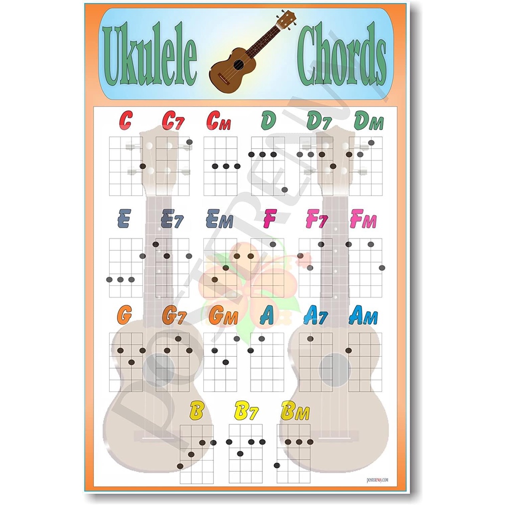 Ukulele Chords Educational Music Poster | Shopee Malaysia