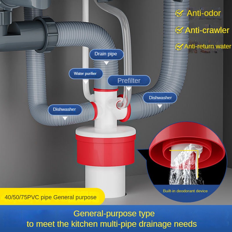 , ,Kitchen Downcomer Tee, Odor Preventer, Drainage Pipe, Water Purifier ...